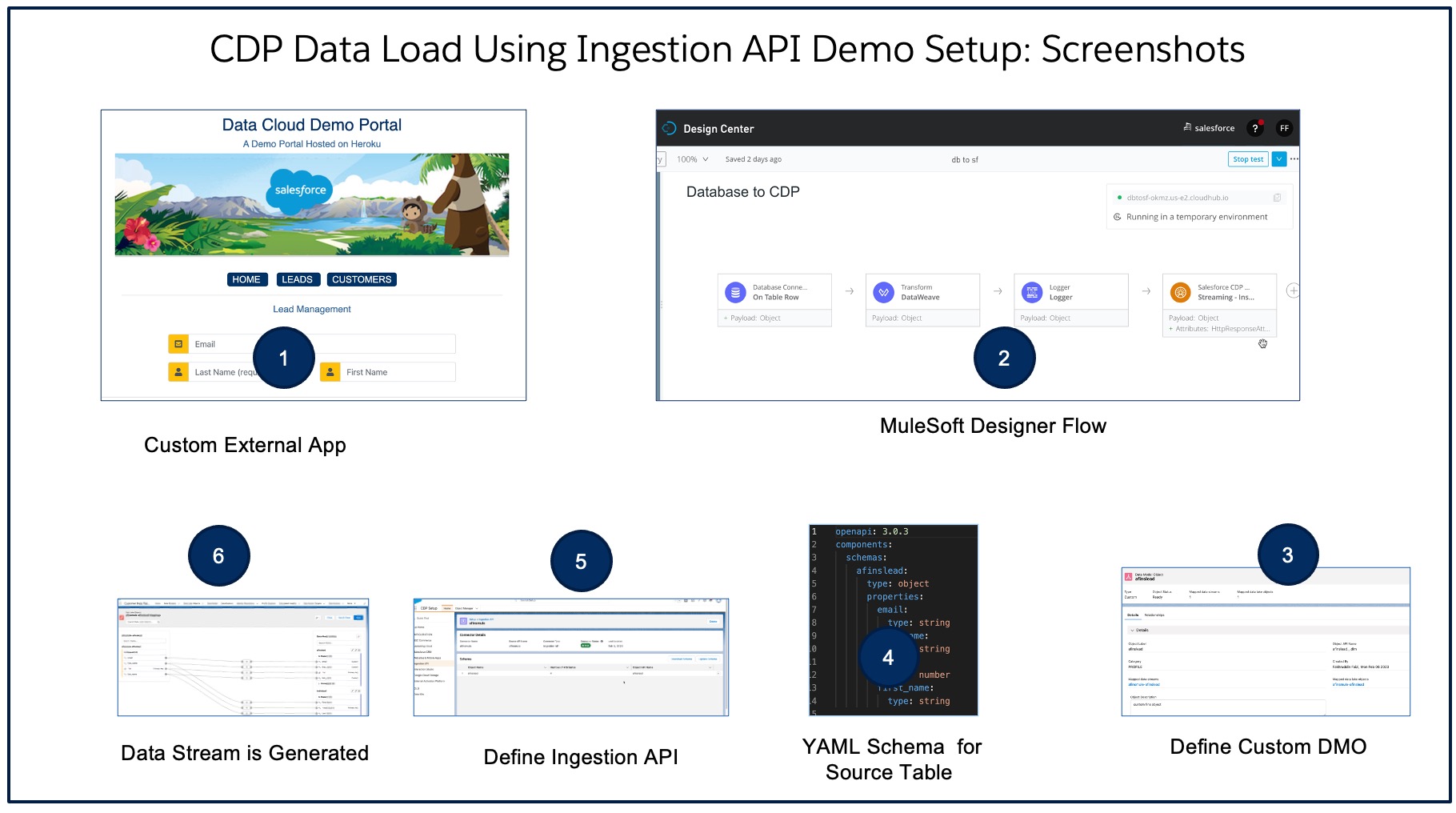 Ingest Streaming Data With Salesforce Data Cloud Ingestion Api And Mulesoft App Cloud 101